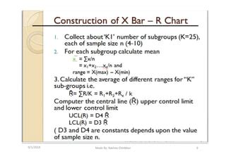 Mean Range Chart Statistical Quality Chart PPT