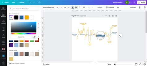 Create A Line Graph Infographic With Canva And Flourish