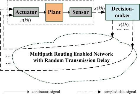 Networked System Over Multipath Routing‐enabled Network Download