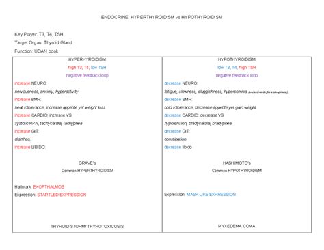 Hyper Vs Hypothyroidism Endocrine Hyperthyroidism Vs Hypothyroidism Key Player T3 T4 Tsh Hyper Vs Hypothyroidism Endocrine Hyperthyroidism Vs Hypothyroidism Key Player T3 T4 Tsh