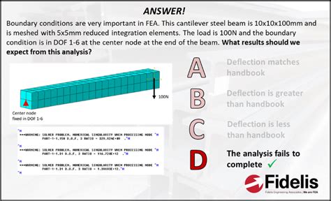 FEA Brain Teasers FEA Exam And Interview Prep Analysis Fidelis Engineering Associates