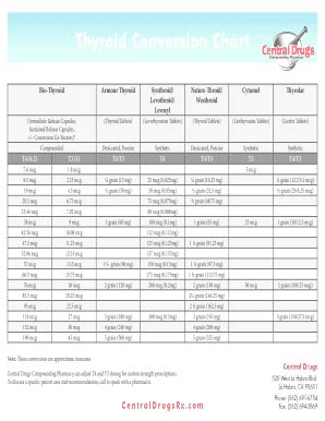Levothyroxine Doses Colors Chart For Dogs And Cats Calculator