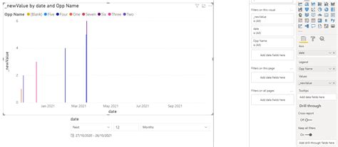 Solved Stacked Column Chart Want To Fill Missing X Axis