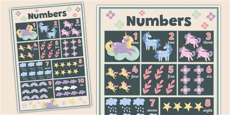 Unicorn Numbers 1 10 Display Poster Teacher Made Twinkl