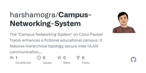 Github Harshamogra Campus Networking System The Campus Networking System On Cisco Packet
