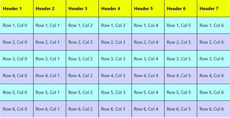 Understanding The Difference Between Recursive And Non Recursive Functions In Java By Arun
