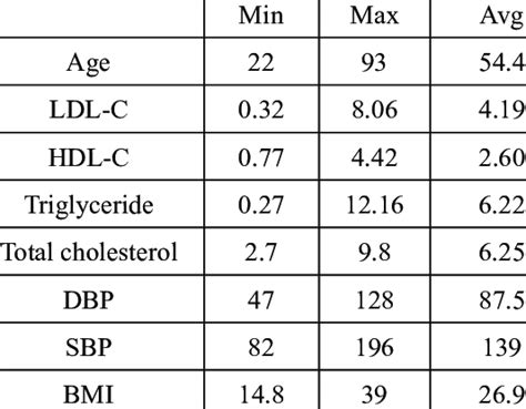 Statistical Variable Description Download Scientific Diagram