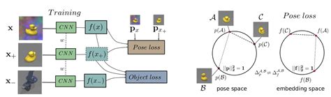 Object Recognition Detection And D Pose Estimation