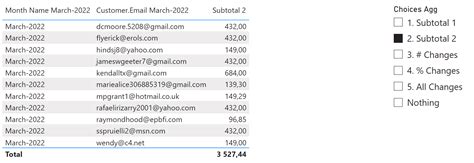 Solved Dynamic Columns In Table Microsoft Fabric Community