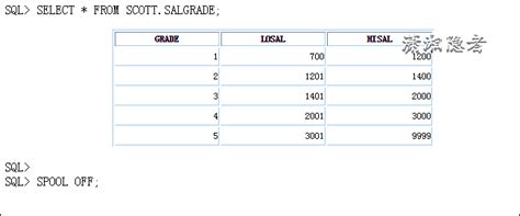 Sqlplus生成html文件 潇湘隐者 博客园
