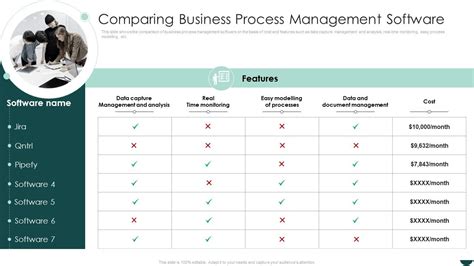 Comparing Business Process Management Software Business Process Reengineering Operational