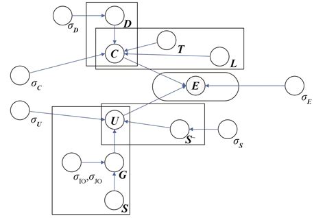 基于e⁃learning的移动学习推荐系统研究