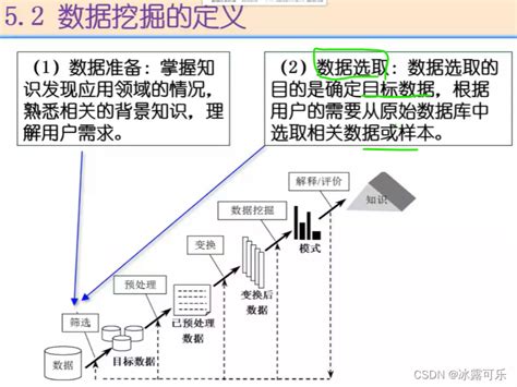 数据挖掘：分类，聚类，关联关系，回归 Csdn博客