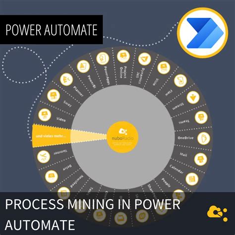 Process Mining In Power Automate Nuboradio By Nuboworkers