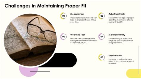 Challenges In Maintaining Proper Fit Askew Ppt Powerpoint Acp Ppt Powerpoint
