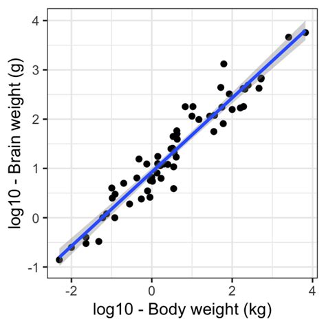 Linear Regression Examples
