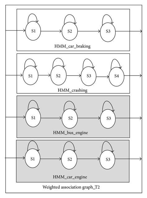 The Model Of The Weighted Association Graph T2 Download Scientific