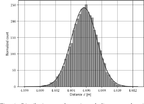 Figure 4 From Design And Accuracy Evaluation Of A Rss Based Visible Light Positioning