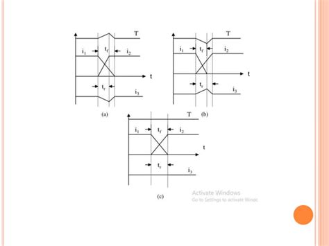 Commutation Torque Ripple In Bldc By Sepic And Npc Ppt