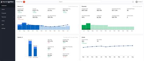 Practice Ignition Dashboard 2