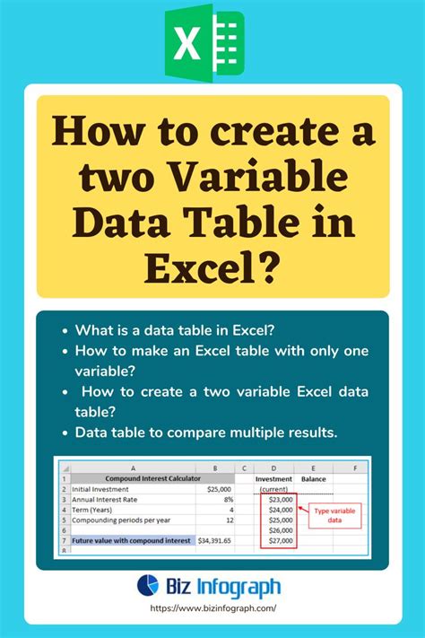How To Create A Two Variable Data Table In Excel Data Table Data