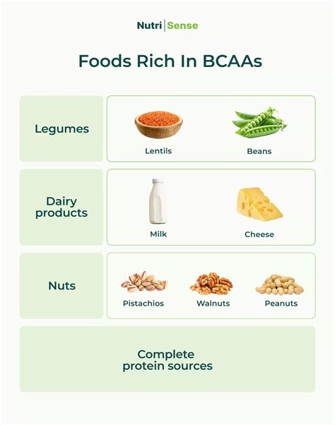 Are Bcaas Worth It The Bottom Line On Branched Chain Amino 45 Off