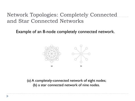 Ppt Lecture 4 Direct And Indirect Interconnection Networks For Distributed Memory