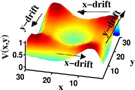 Figure 1 From Breaking Of General Rotational Symmetries By Multidimensional Classical Ratchets