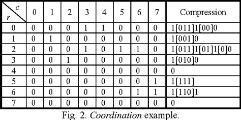 figure 2 from high performance low complexity bit plane coding scheme