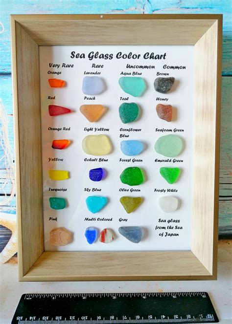 Different Types Of Sea Glass Sea Glass Color Chart Ratqq