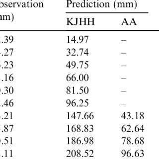 Summary Of Computation In Example Application Download Scientific Diagram