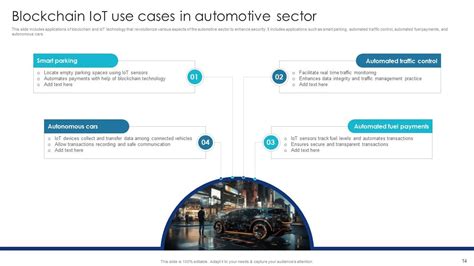Blockchain And Iot Technology Synergy Powerpoint Ppt Template Bundles Iot Mm Ppt Slide