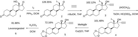 Filelevonorgestrel Synthesissvg Wikimedia Commons