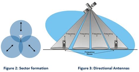 Multiple Access Techniques In Wireless Networks Mobile Computing