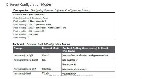 Chapter 4 Using The Command Line Interface Pptx Operating Systems Computer Software And