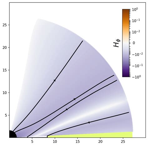 Map Of The Toroidal Component H φ For A Simulation With A −08