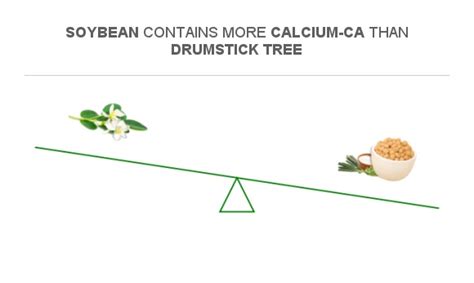 Compare Calcium In Drumstick Tree To Calcium In Soybean