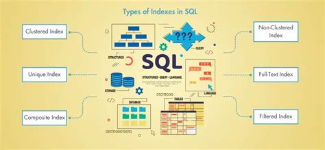 Query Sql In A Kaggle Notebook You Need These Many Things To Get By Ajay Tom Medium