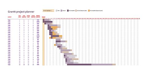 Free Gantt Chart Templates Excel PowerPoint Word Template Lab