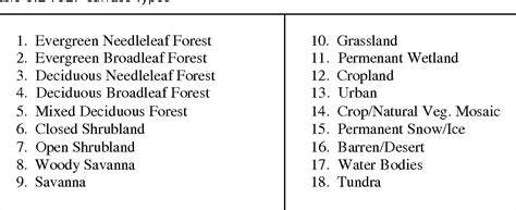 Table 8 2 From Caliop Algorithm Theoretical Basis Document Part 3 Scene Classification