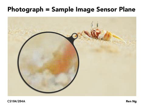 CS A Lecture Antialiasing