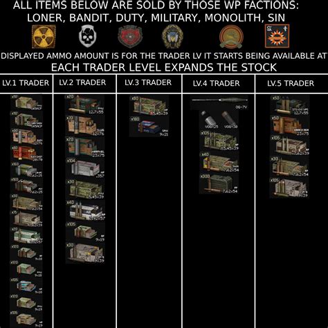 Stalker Anomaly Gamma