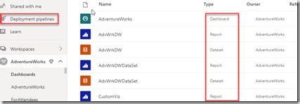 Power BI Deployment Pipelines Business Intelligence Analytics