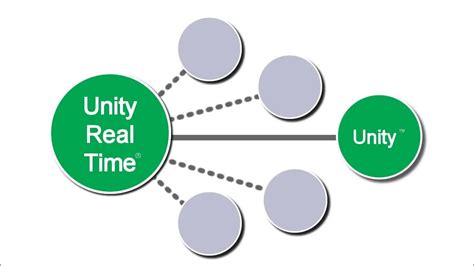 Bio Rad Unity Real Time Training Part 1 Introduction Youtube