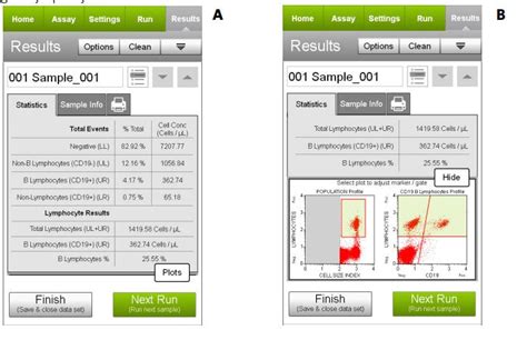 Muse® Human B Cell Kit Cytek Biosciences