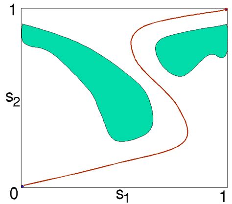 Coordination Space For Two Robots Download Scientific Diagram