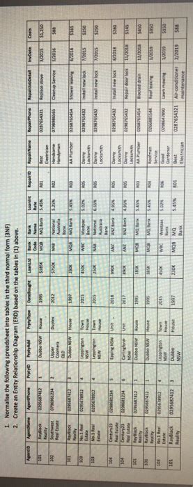 Normalisation Exercises Property Maintenance Mrs