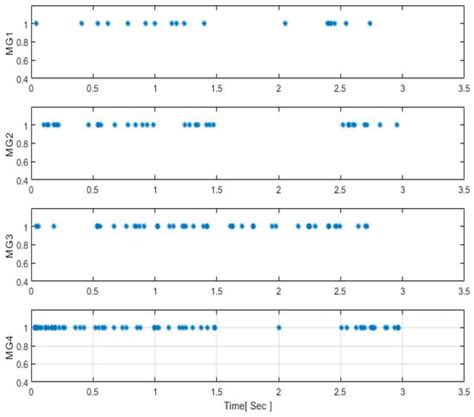 Energies Free Full Text Enhanced Coordination In The Pvhess