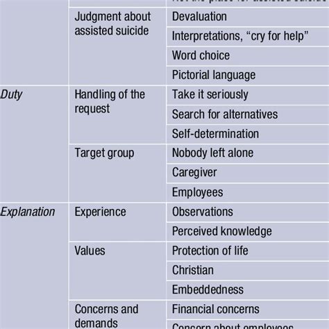 Overview Of The Analysis Structure Download Scientific Diagram