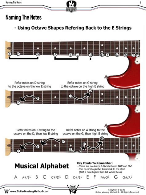 Naming The Notes Pdf